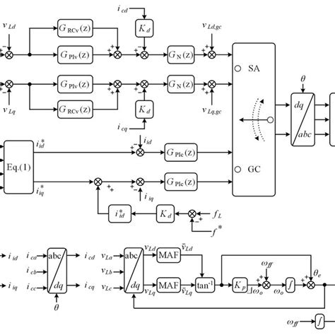Block Diagram Of The Overall Proposed Control Algorithm Download