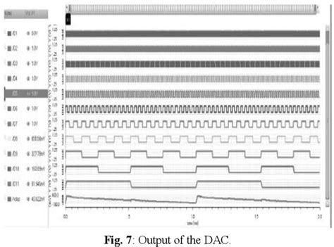 Figure From Implementation Of Bit Sar Adc In Cmos And Sub