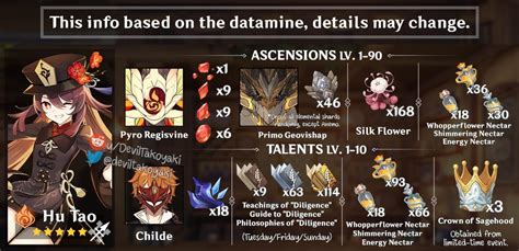 La Mejor Build Para Hu Tao En Genshin Impact Mejores