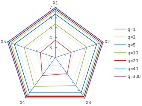 A Novel Approach For Multi Criteria Decision Making Problem With Linguistic Q Rung Orthopair