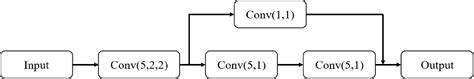 Figure 2 From Improved U Net3 Network For First Arrival Picking Of
