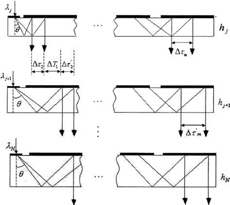 Configuration Of The Wavelength Tuning Hologram Waveguide Based True