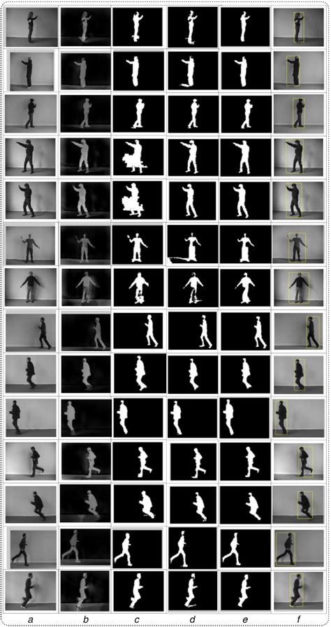 Human Detection Results A Original Frame B Enhanced Frame C Download Scientific Diagram