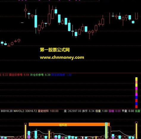 我的操盘手生涯信号准确涨停必杀指标下载 通达信公式 好公式网