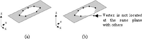 figure 1 from new 3d data type and topological operations for geo dbms