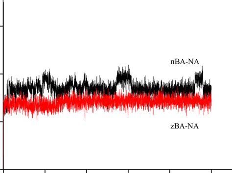 Figure S2 The Time Evolution Backbone Atom Root Mean Square Deviations