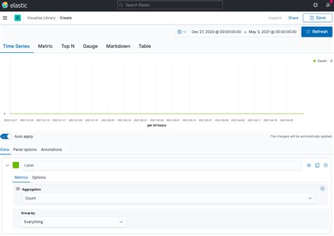Visualizing German Vaccination Data Using Kibana Lens Tsvb