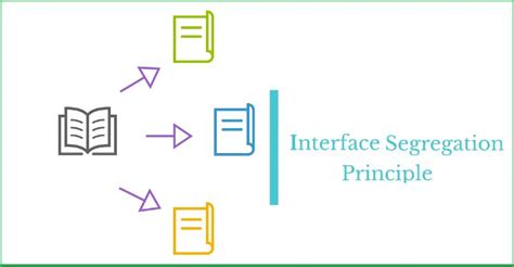 📌interface Segregation Principle Isp 16th May 2025 700 Am Aye