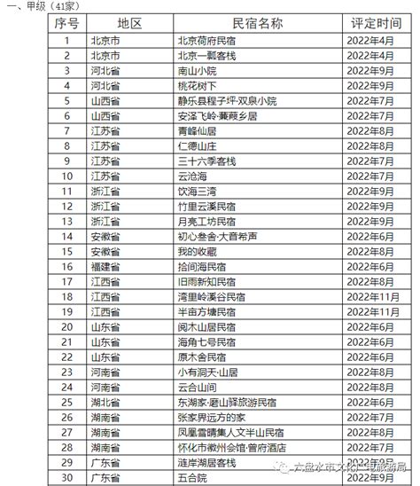 【文旅资讯】赞！我市十方云舍上榜！全国旅游标准化技术委员会2022年 全国甲级、乙级旅游民宿评定结果公示基本工作