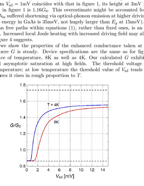 Threshold And Saturation Behaviour Of Calculated Conductance Versus