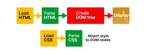 Mengenal Apa Itu CSS Pengertian Fungsi Dan Jenis Jenisnya