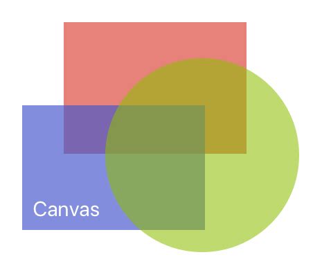 Class Canvas Tabris Js Documentation