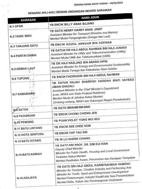 Senarai Adun 2022 Pdf