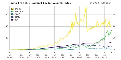 How To Xts FFdownload