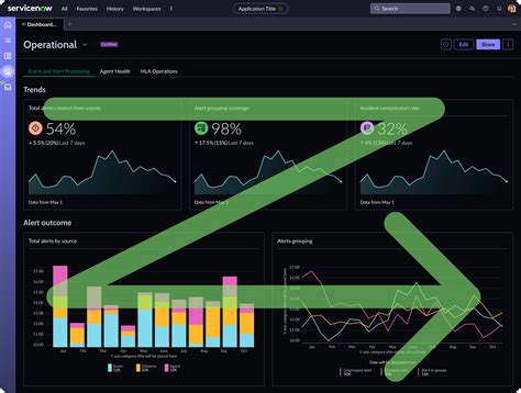 Platform Analytics Leading Practices Servicenow Community