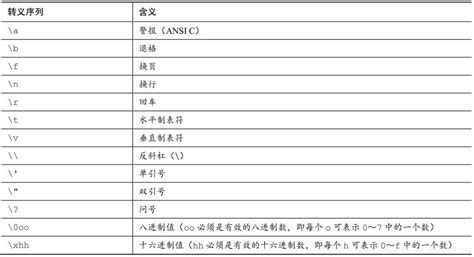 42 Char类型介绍 Csdn博客