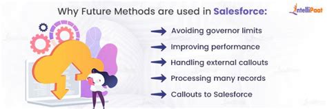 future methods in salesforce intellipaat