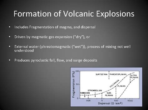 Formation Of Volcanic Explosions Includes Fragmentation Of Magma