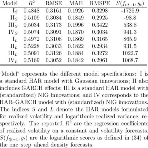 Pdf The Volatility Of Realized Volatility