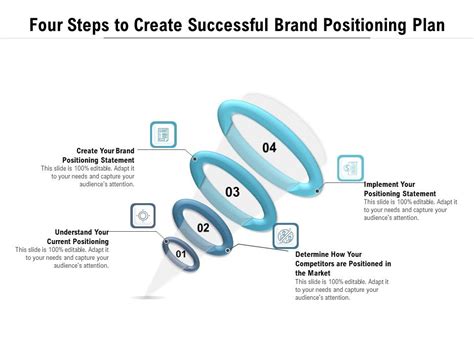 Four Steps To Create Successful Brand Positioning Plan Ppt Powerpoint Presentation Model