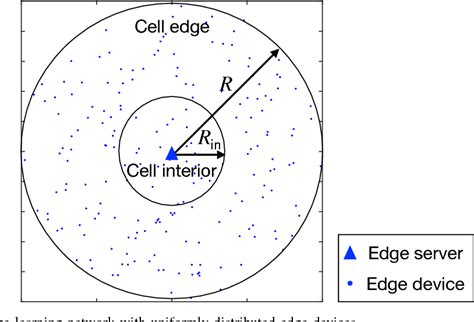 figure 1 from broadband analog aggregation for low latency federated