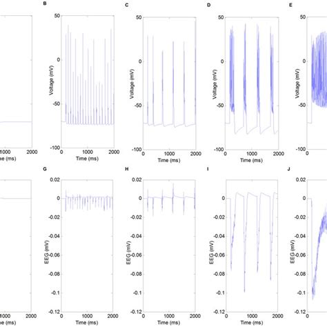Firing Activities And Field Potentials In Different Modes Of The