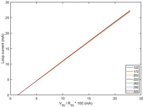 Xtr117 Maximum Loop Load Amplifiers Forum Amplifiers Ti E2e