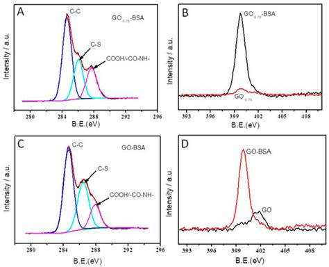 Nanomaterials Special Issue Preparation Of Nanomaterial Modified Electrode And Its Sensing