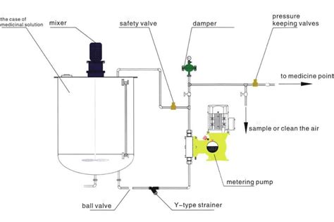 Types Of Pulsation Dampener Aobl