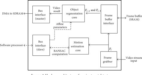 Figure From Fpga Based Real Time Moving Target Detection System For