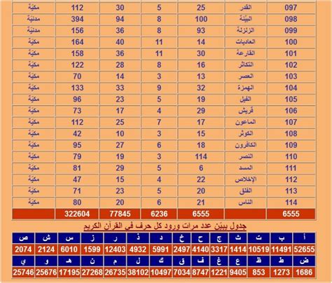 الفهرس الكامل لترتيب سور القرآن الكريم