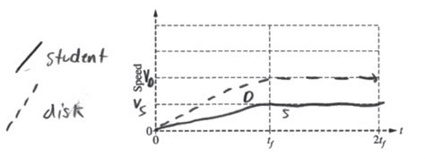Ap Physics 1 5 1 Momentum And Impulse Energy Exam Style Questions With Answer Frq