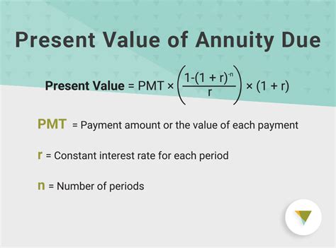 5 Pv Of Annuity Calculator Kaleembobbi