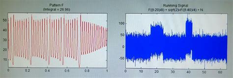 How Could Dynamical Systemchaotic Behavior As A Time Series Be