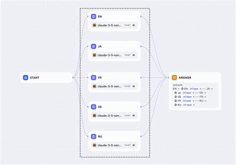 Orchestrate Node Dify