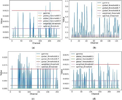 Figure 8 From A Slimmer Network With Polymorphic And Group Attention
