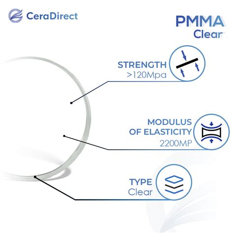 Clear Pmma Disc—12mm 30mm Ceradirect