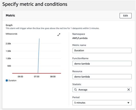 Amazon Web Services Set A Alarm To Lambda Function Based On Execution