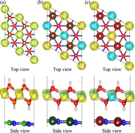 The Spin Density Distributions Of The Of The Stacked A Ni OH 2 BN