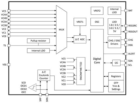 Bq76905 Low Power Monitor And Protector Ti Mouser