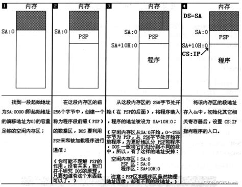 《汇编语言第四版》 王爽 第四章第一个程序 详细笔记 ~后续章节笔记，课后检测，实验代码持续更新中汇编语言第四版 Csdn博客