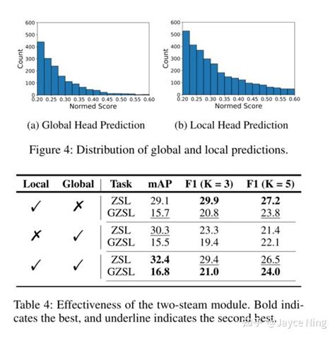 【ai论文学习笔记】open Vocabulary Multi Label Classification Via Multi Modal