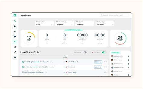 5 Best Ivr Software Of 2025