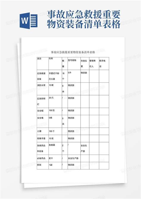 事故应急救援重要物资装备清单表格Word模板下载 编号qxgkjbkw 熊猫办公