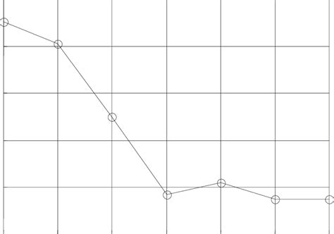 25 Fine Model Minimax Objective Function Values For The Parallel Lumped