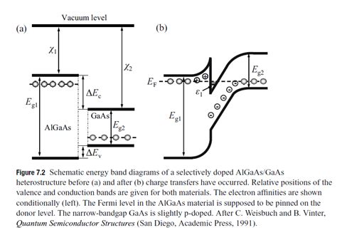 Solved 3 Near The Semiconductor Heterojunction The