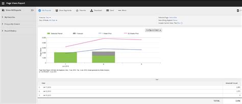 Integrating Adobe Experience Manager 61 Components With Adobe