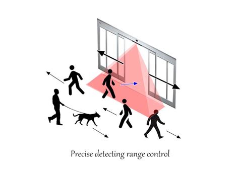 M 204e Infrared Activation Sensor Sanway Technology