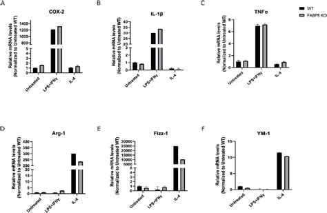 Figure 1 From Proteomic Analysis Of Signaling Pathways Modulated By