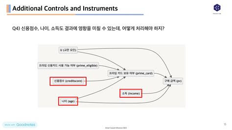 Chapter 117 ~ 11장 끝 도구변수 — Smart Causal Inference Sci
